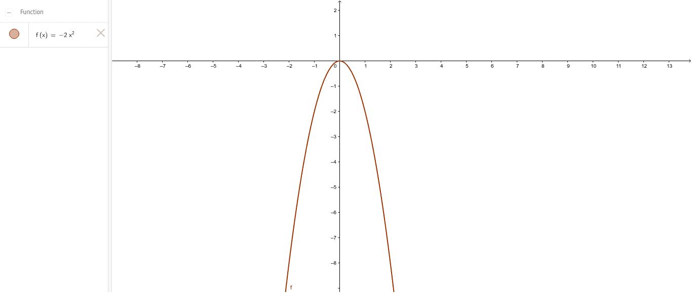 Exploring Parameters of a quadratic polynomial – GeoGebra