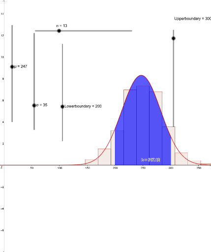 creating a normal distribution model – GeoGebra