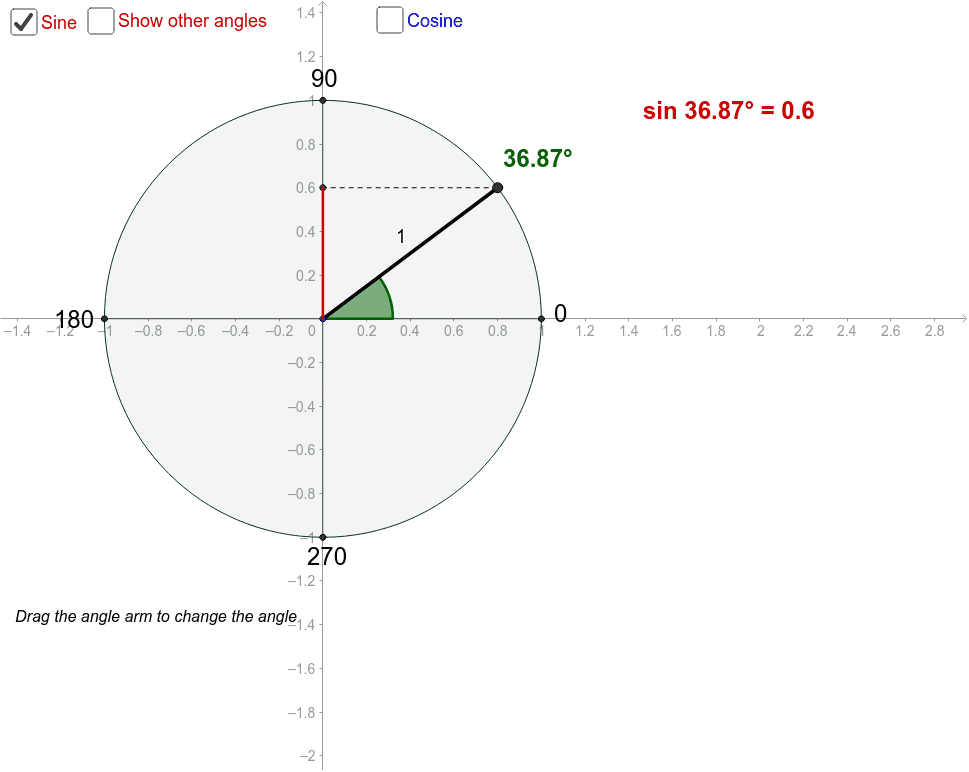 Sine and Cosine Components – GeoGebra