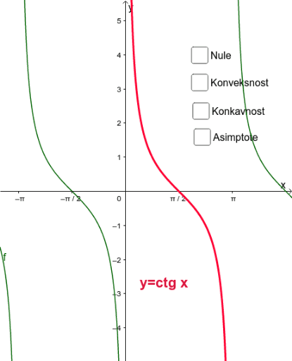 Tok i grafik funkcije y=ctgx – GeoGebra