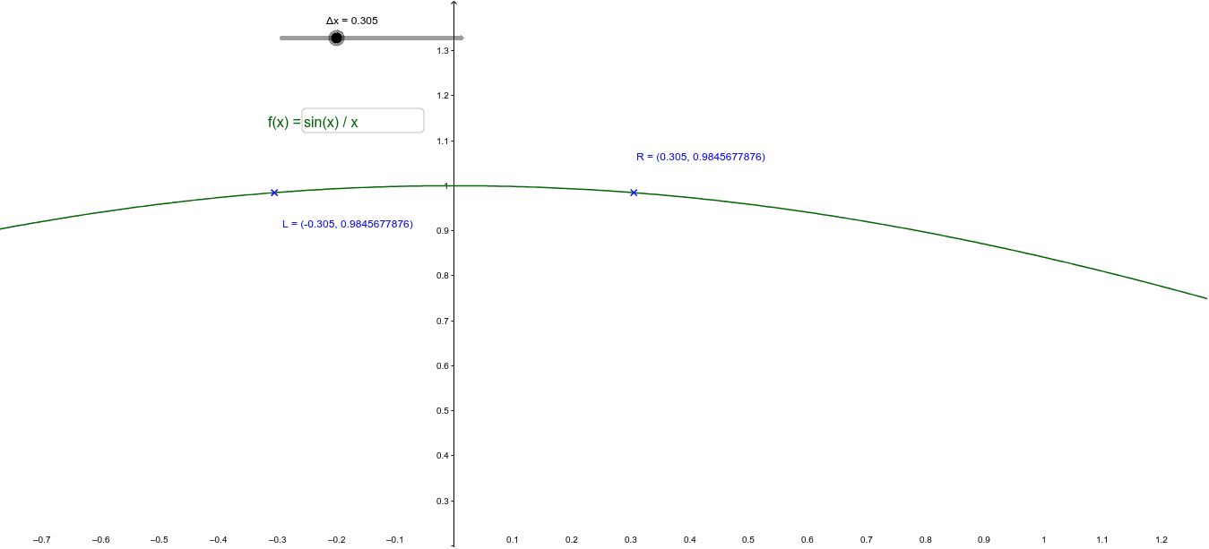 calculate the limit graphically – GeoGebra