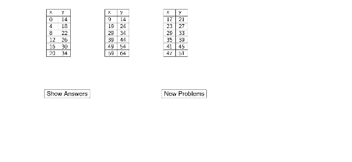 Writing Equations to Represent Tables Adding and Subtracting – GeoGebra