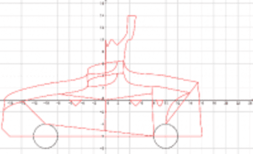 Math project – GeoGebra