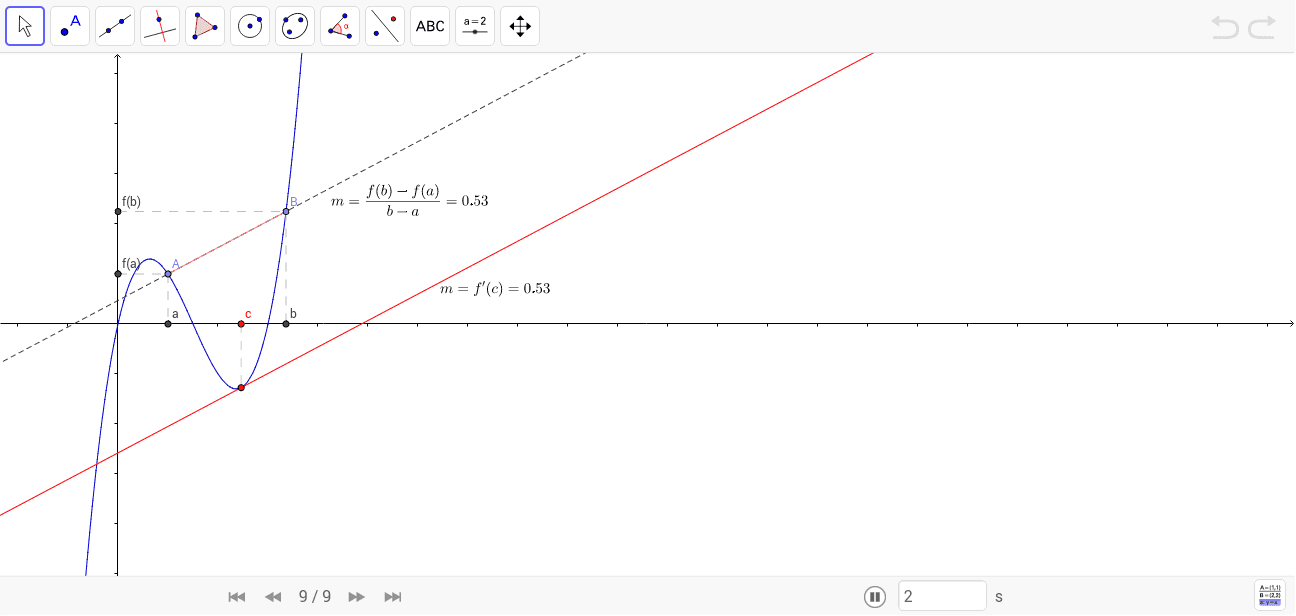 Interpretazione grafica Lagrange – GeoGebra