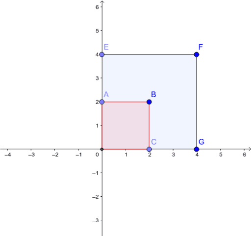 Square Roots and Cube Roots – GeoGebra