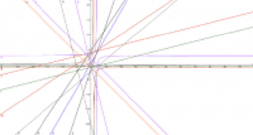 Inverse Functions – GeoGebra