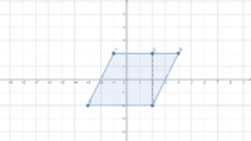 Parallelogram #2 – GeoGebra