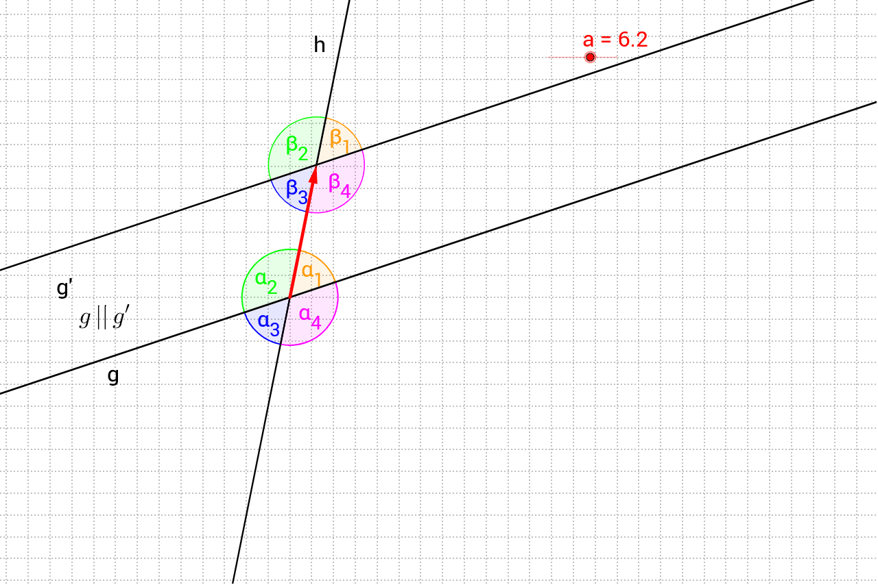 Parallelverschiebung – GeoGebra