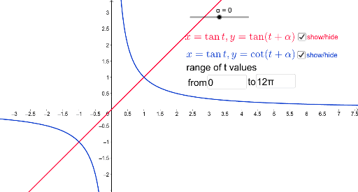 Parametric exploration tan-tan offset – GeoGebra