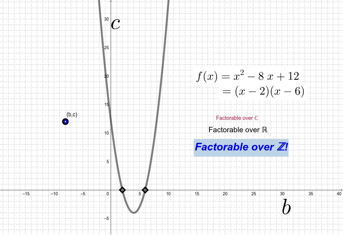 Factorable Quadratics – GeoGebra