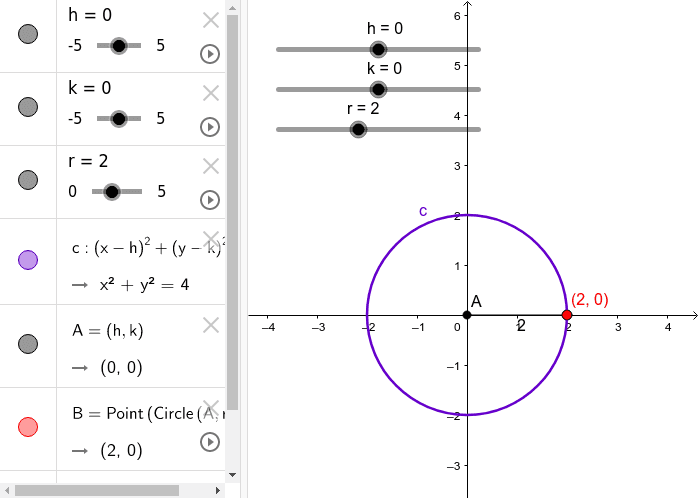 Graphing Circles GeoGebra
