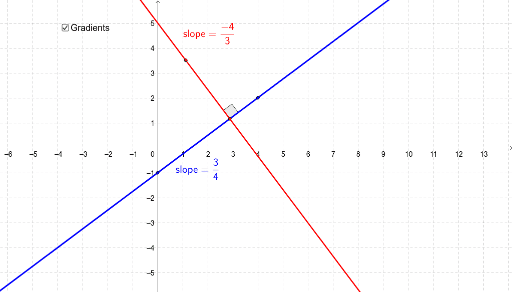 Perpendicular lines – GeoGebra