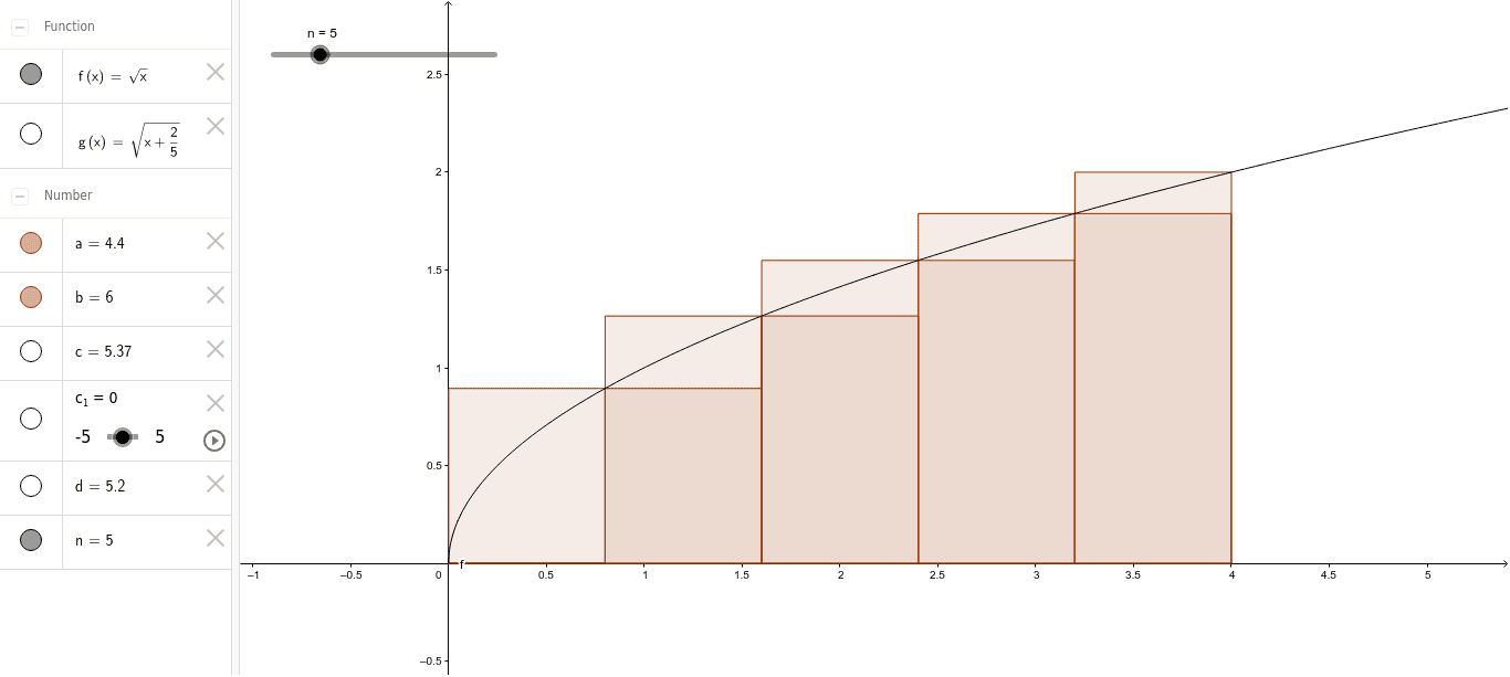 Riemann sum and definite integral – GeoGebra