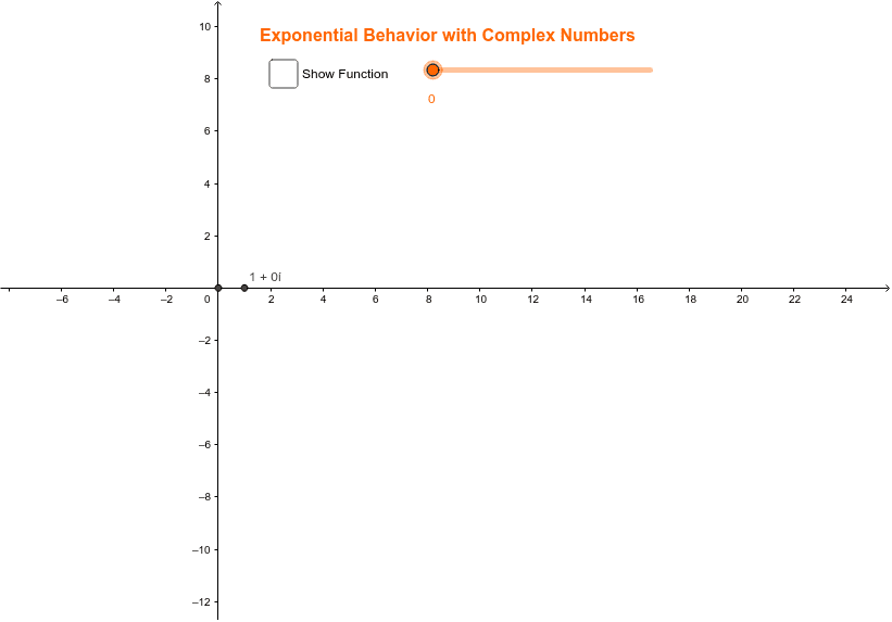 Complex Exponential Functions – GeoGebra