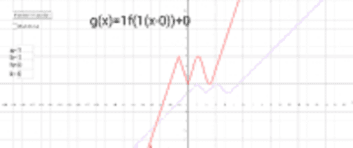 Random Function Matcher – GeoGebra