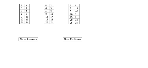Writing Equations to Represent Tables 203 – GeoGebra