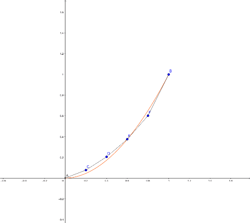 Project graph – GeoGebra