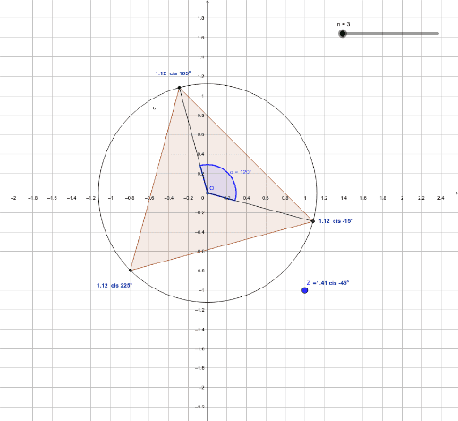Racines nièmes d'un complexe – GeoGebra