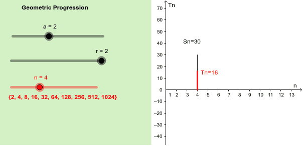Geometric Function – Geogebra