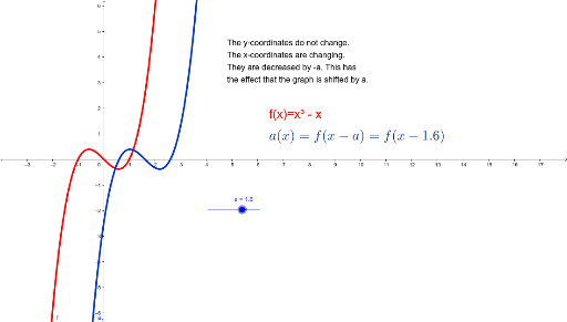 Graph Transformations - a1(x)=f(x-a) - by Nico – GeoGebra