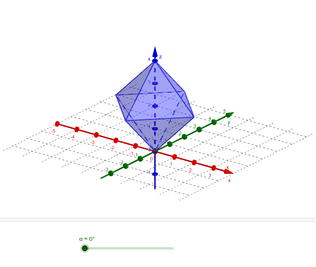 Oktaeder – GeoGebra