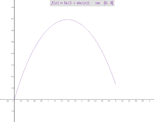 Simpson's Rule Example 2 – GeoGebra
