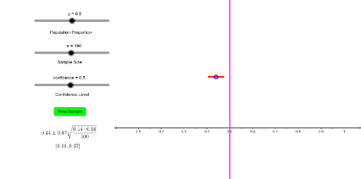 Exploring a Single Confidence Interval for a Proportion – GeoGebra