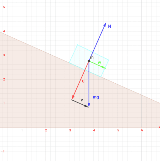 Inclined Plane Triangle Object – GeoGebra