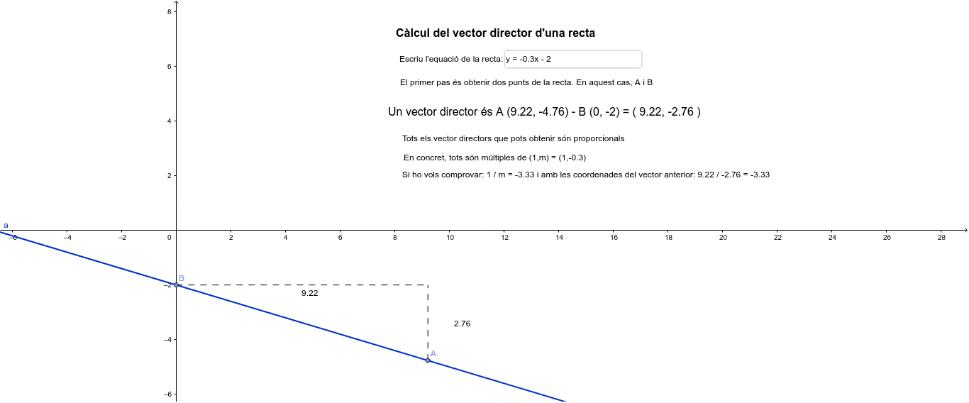 Vector director de la recta – GeoGebra