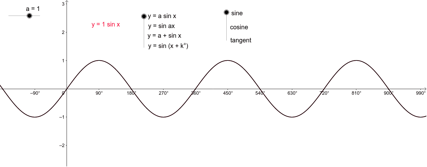 Transformations of trigonometric graphs – GeoGebra