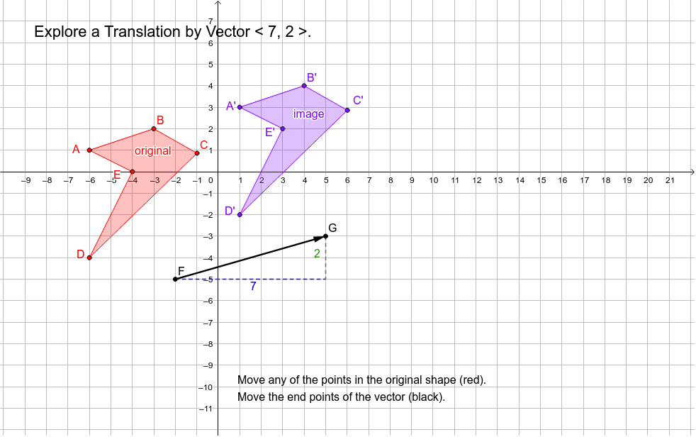 Translation by Vector – GeoGebra