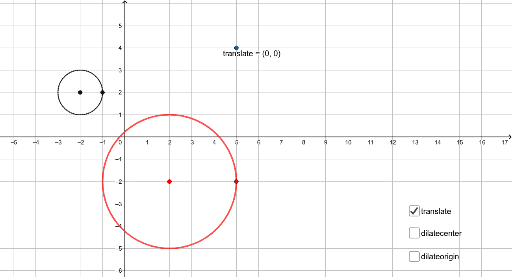 Circle Transformations – GeoGebra
