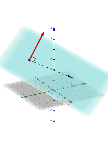 Equation of a Plane (Point and Normal Vector) – GeoGebra