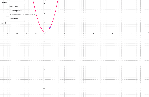 Slope as a Function – GeoGebra