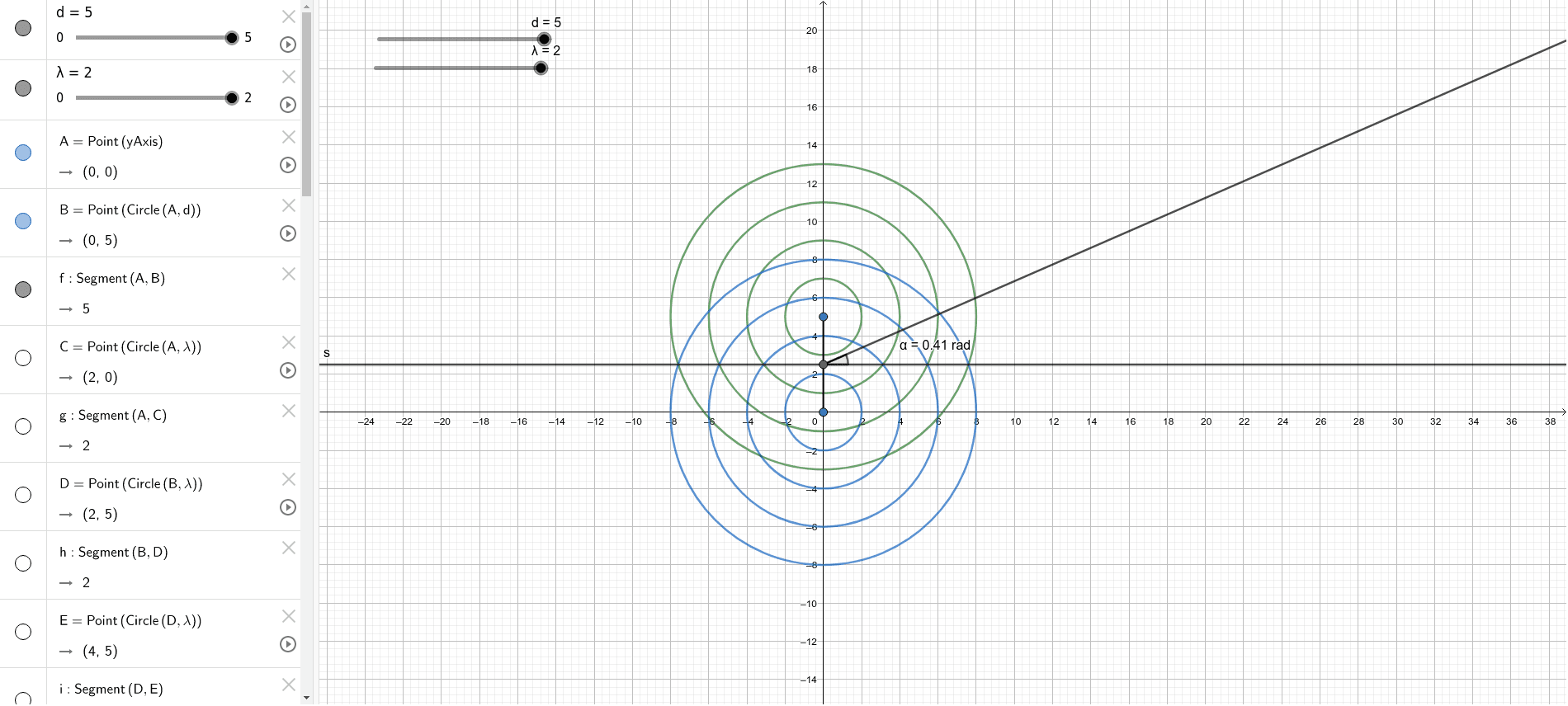 Double Slit Diffraction – GeoGebra