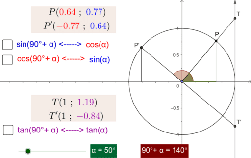 angles 1/4 de tour (cercle trigo) – GeoGebra