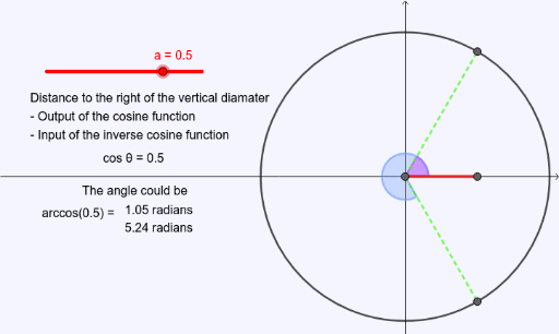 Inverse Cosine Function Dr Strayer GeoGebra