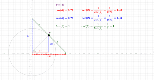 Trig Ratios - Unit Circle and Similar Right Triangles – GeoGebra