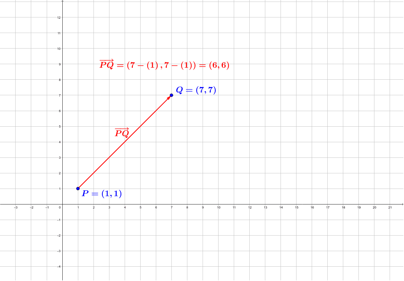 Vector determinado por dos puntos – GeoGebra