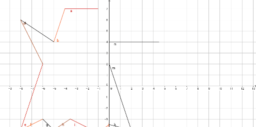 Linear function art – GeoGebra