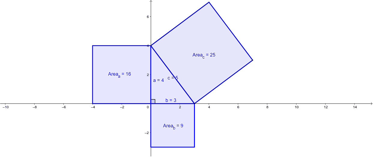 Pythagorean Squares Exploring Number Theory The Pythagorean Way: Right