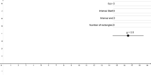 Rectangle Approximation Method vs Integral – GeoGebra