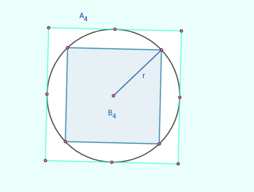 Estimating the area of a circle, using squares – GeoGebra