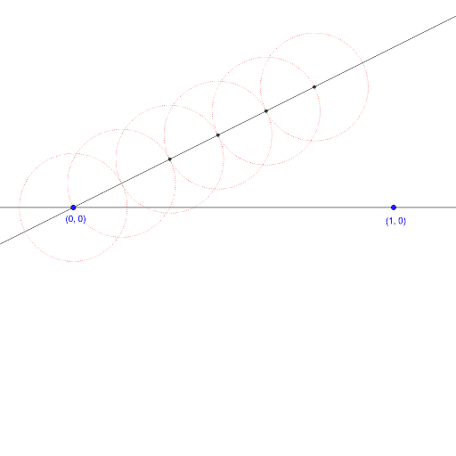 Constructing 3 5 On The Number Line animation GeoGebra