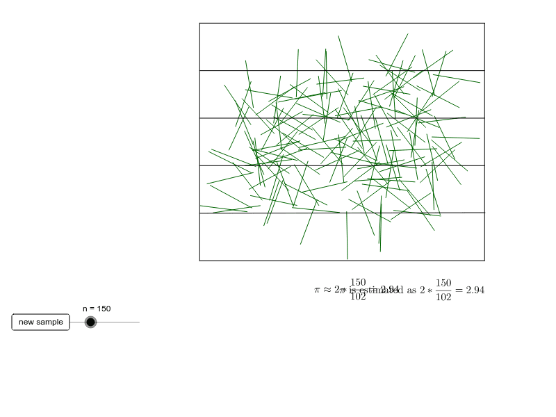 Buffon's needle simulation – GeoGebra