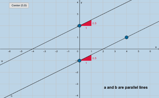 Parallel & Perpendicular Consequence – GeoGebra