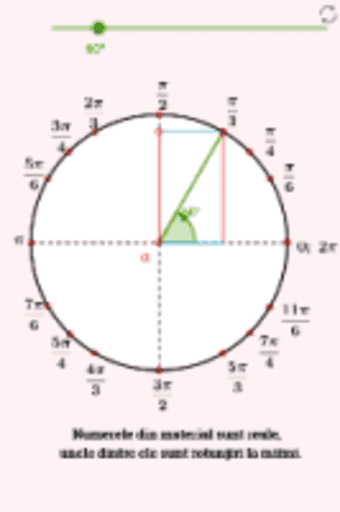 Cercul trigonometric – GeoGebra