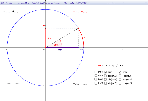 Sinus i kosinus uglova / Sine and cosine of any angle – GeoGebra