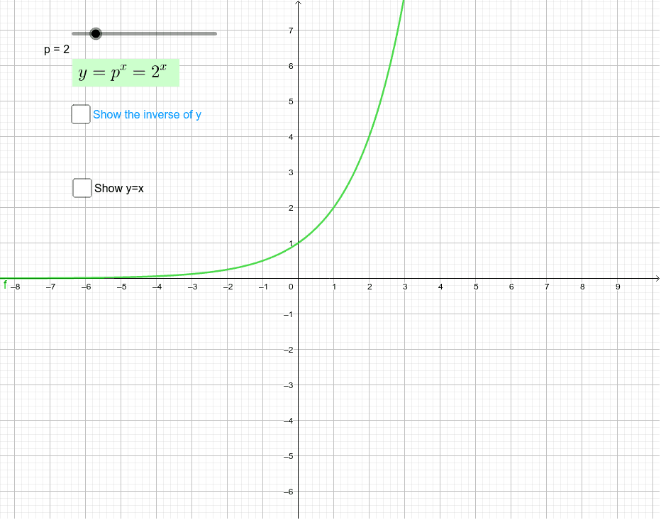 Exponential and Log – GeoGebra