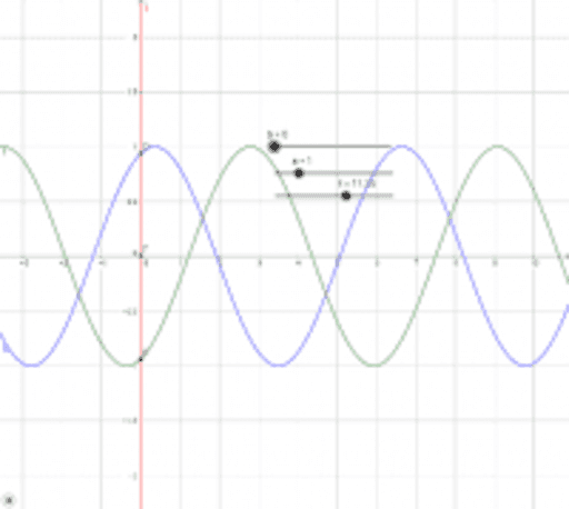Standing sine wave – GeoGebra